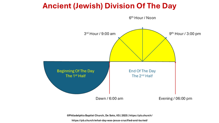 What Day Was Jesus Crucified?